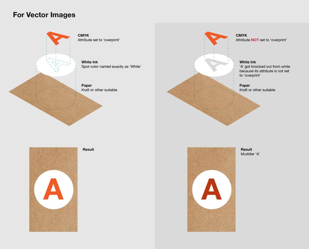 White Ink Business Card and Invitation Printing on Kraft Paper